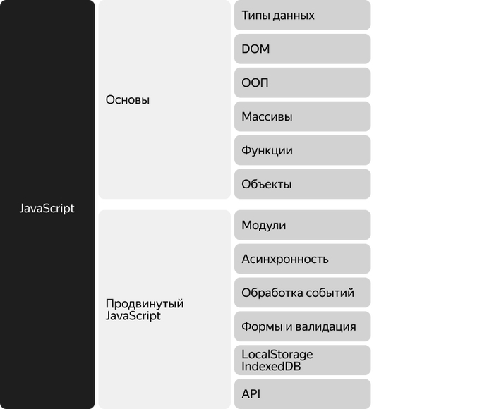 Карта изучения js | Obrezka.com