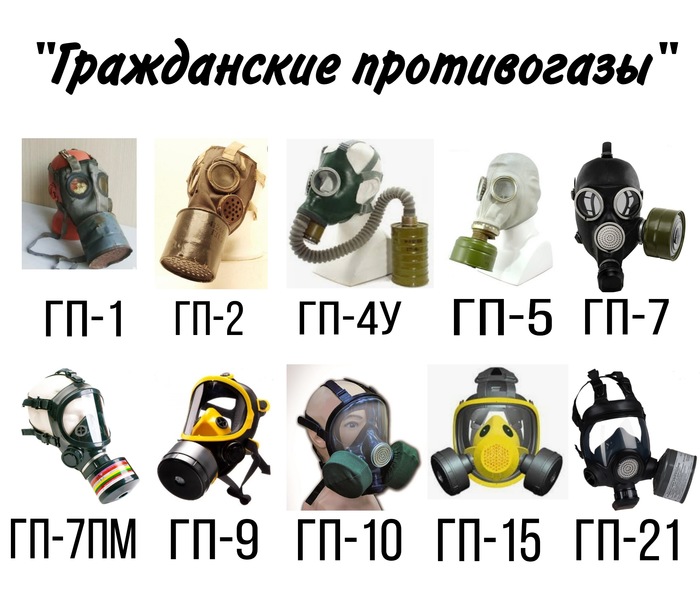 Виды противогазов (гражданские противогазы) | Пикабу