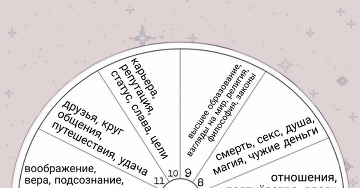 Астрология и солнце - 13.02.23 19:10 | Пикабу