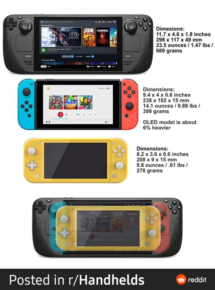 Рынок портативного гейминга. Часть 6: Steam Deck - 08.03.23 14:37 | Пикабу