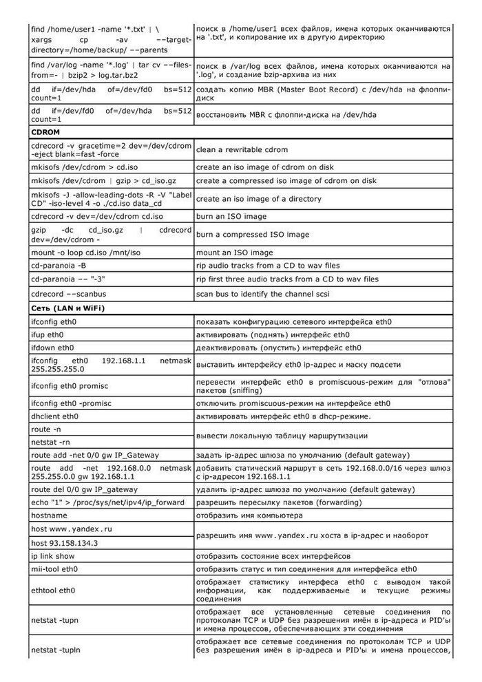 Шпаргалка по Linux 02 04 23 12 52 Пикабу