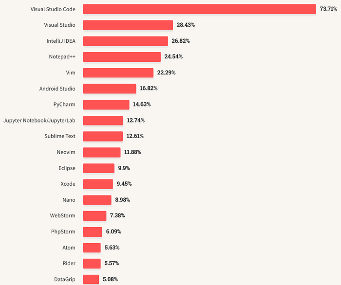 Stack Overflow Developers Survey 2023 - 15.06.23 07:33 | Пикабу