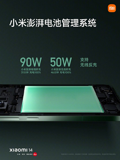 Первый в мире смартфон на топовой Snapdragon 8 Gen 3. Представлен ...