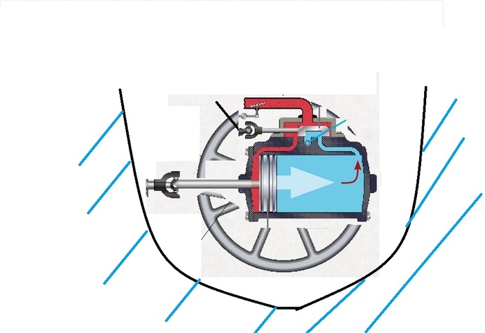 История огня и пара. Как работает паровой двигатель, каким он стал ...