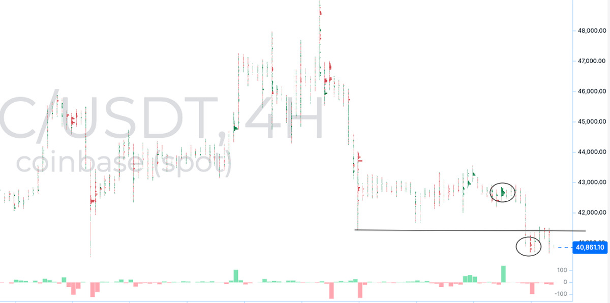 Обзор BTC - 19 января 2024 | Пикабу