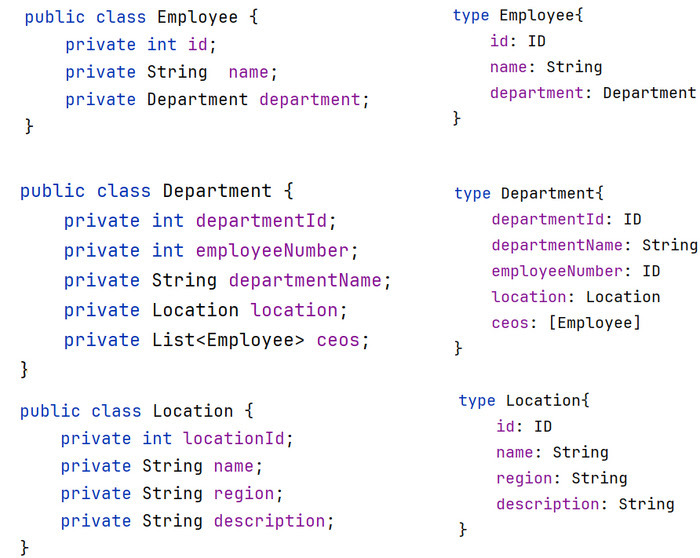 GraphQL все еще неизвестный зверь в промышленной разработке - 25.01.24 ...