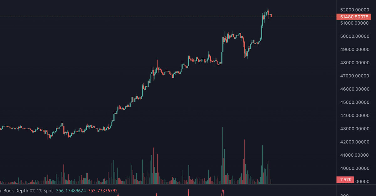 Обзор BTC - 14 февраля 2024 - 14.02.24 22:00 | Пикабу