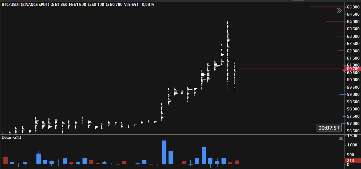 Обзор BTC - 28 февраля 2024 | Пикабу