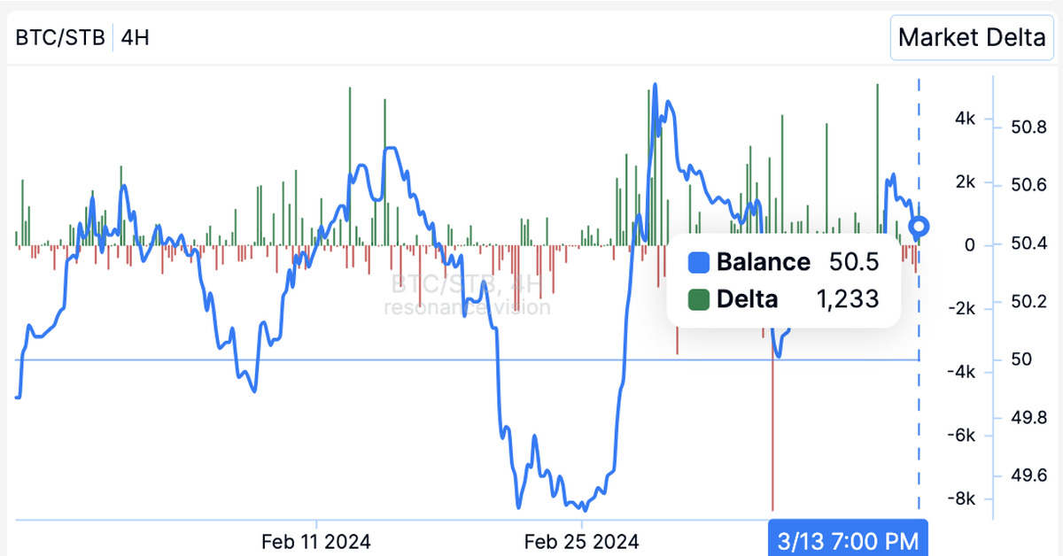 Обзор BTC - 15 марта 2024 | Пикабу