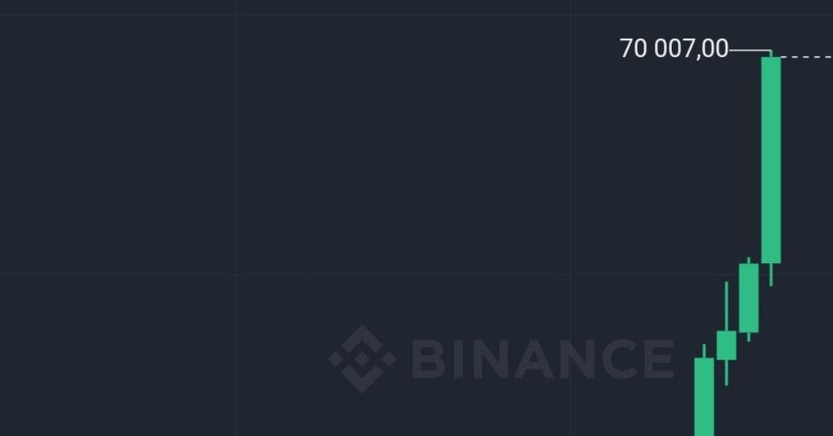 BTC 70K | Пикабу