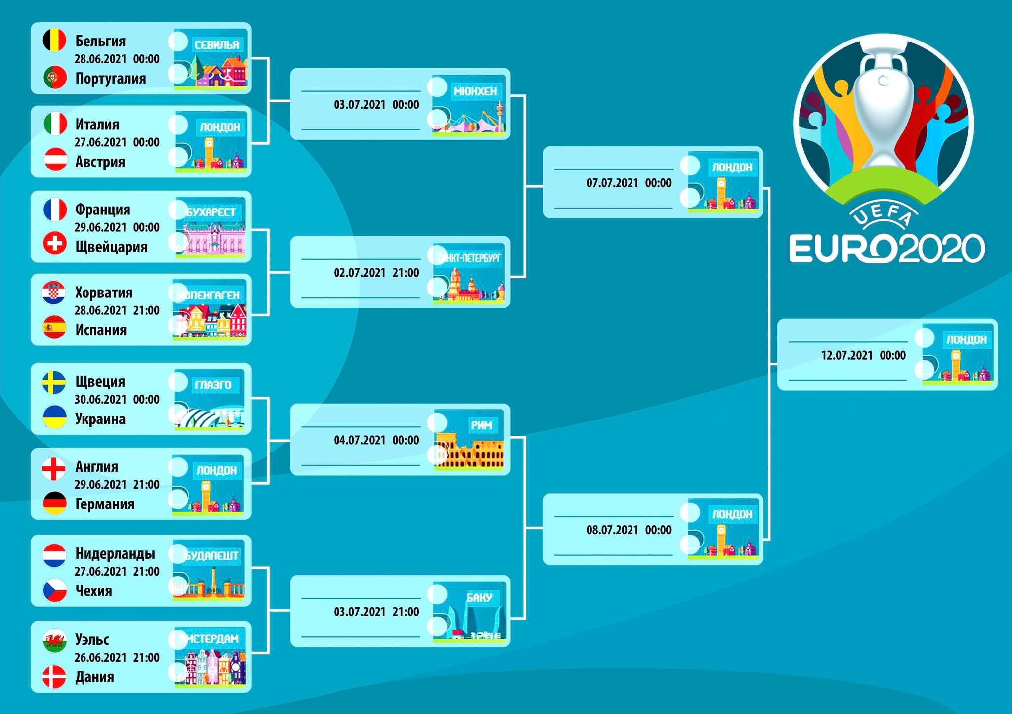 EURO 2020 1/8 | Пикабу