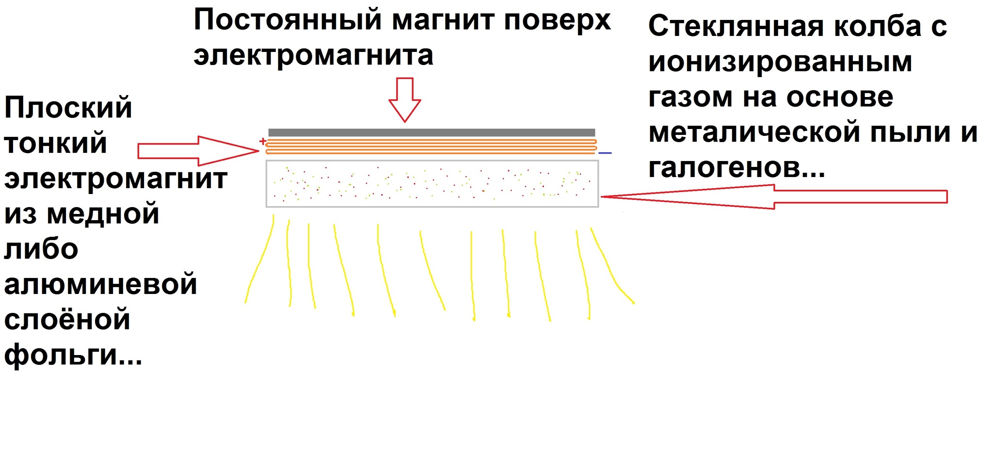 3 вариации идеи для мощных и экономичных ламп будущего... | Пикабу