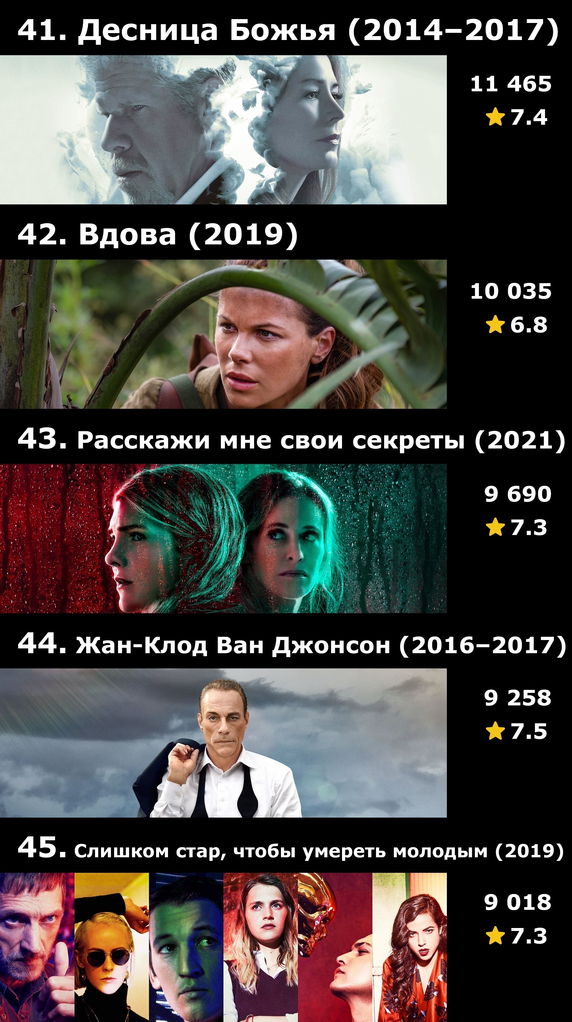 Топ-50 сериалов Amazon Prime по количеству оценок на IMDB | Пикабу