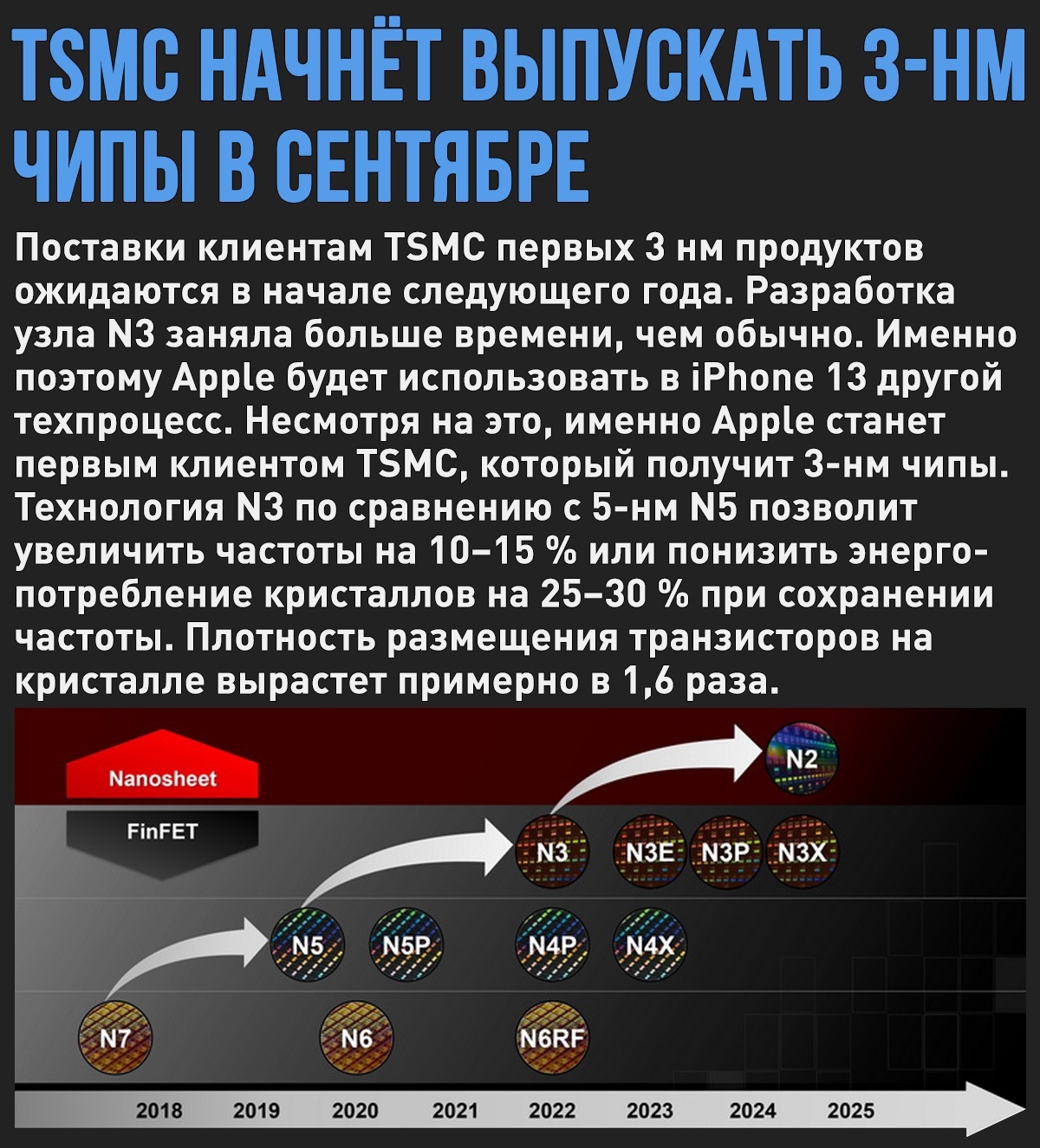 3 нм чипы TSMC встают на конвейер уже в сентябре | Пикабу