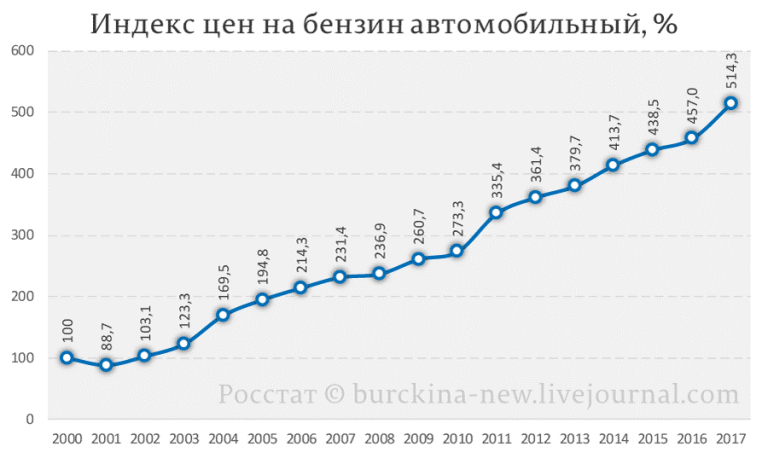 Соль на рану | Пикабу