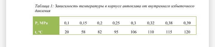 Про автоклавы | Пикабу