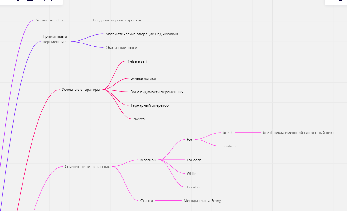 Набор на курсы по Java с нуля новый формат обучения Пикабу
