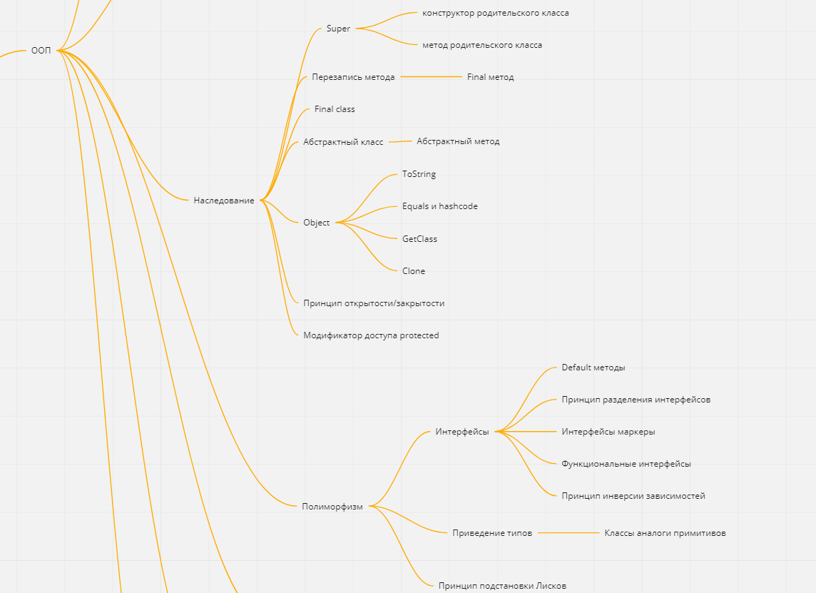 Набор на курсы по Java с нуля новый формат обучения Пикабу