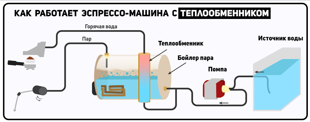 Немного о кофемашинах | Пикабу