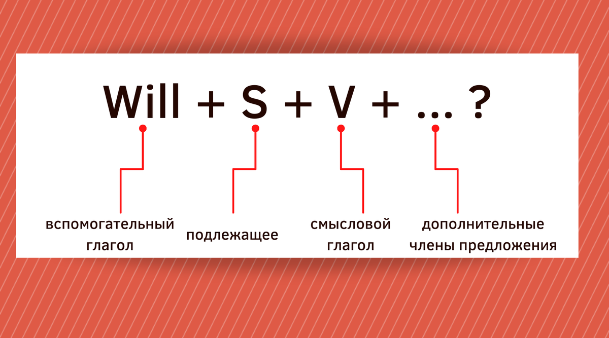 Как перевести предложение, состоящее только из одного слова: "Will Will will Will’s will?" - 20. ...