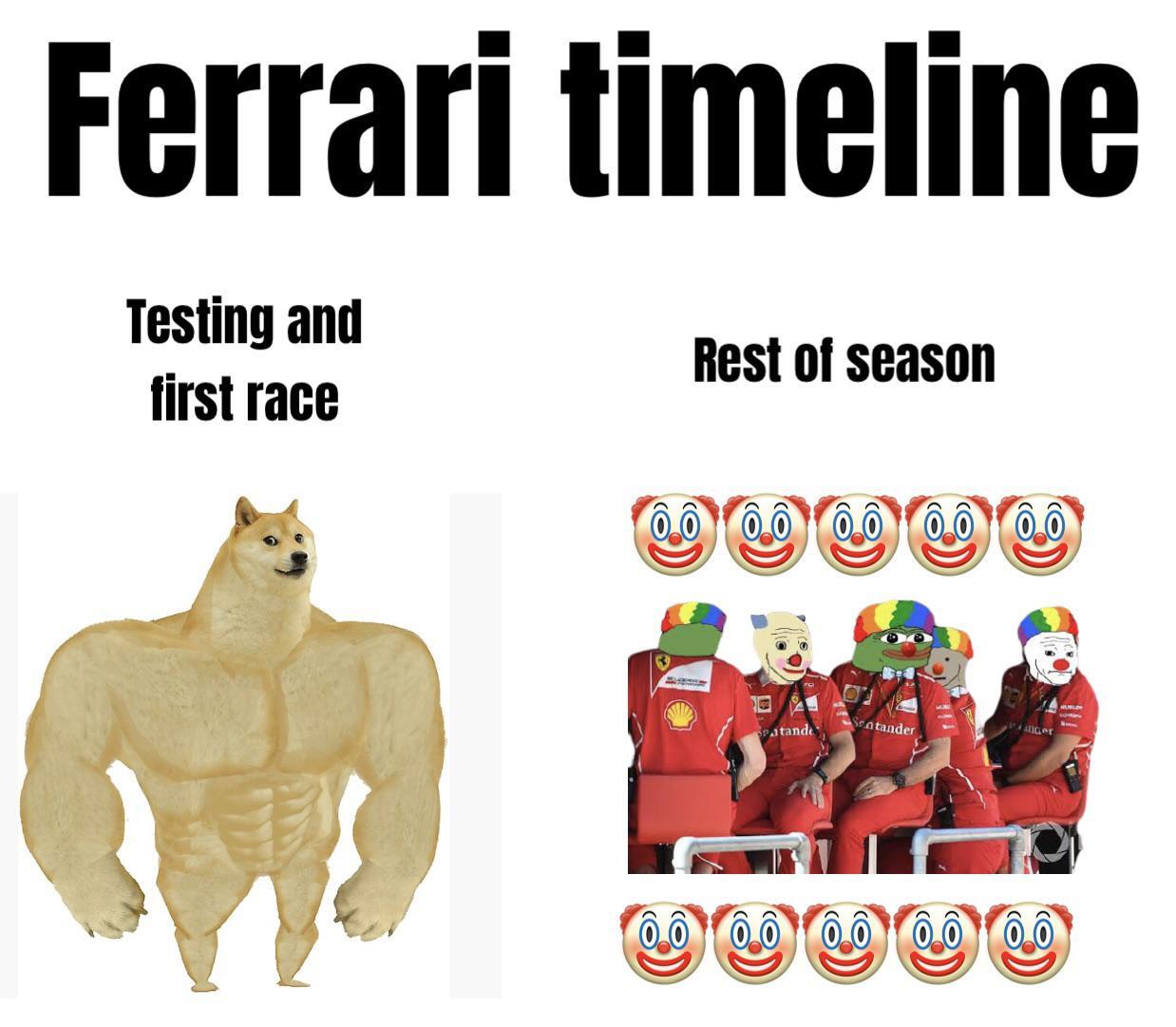 Хронология Ferrari | Пикабу