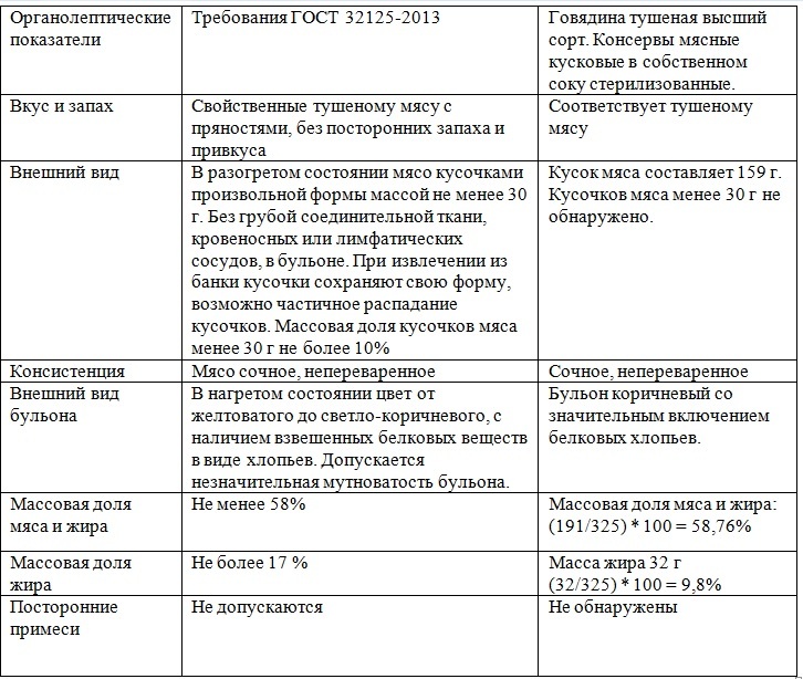 Консервы мясные. ООО "Барс" | Пикабу
