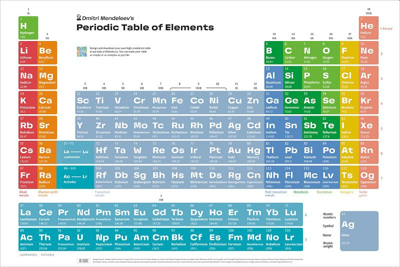 Периодическая таблица элементов Менделеева может выглядеть не так как в учебниках или на плакате