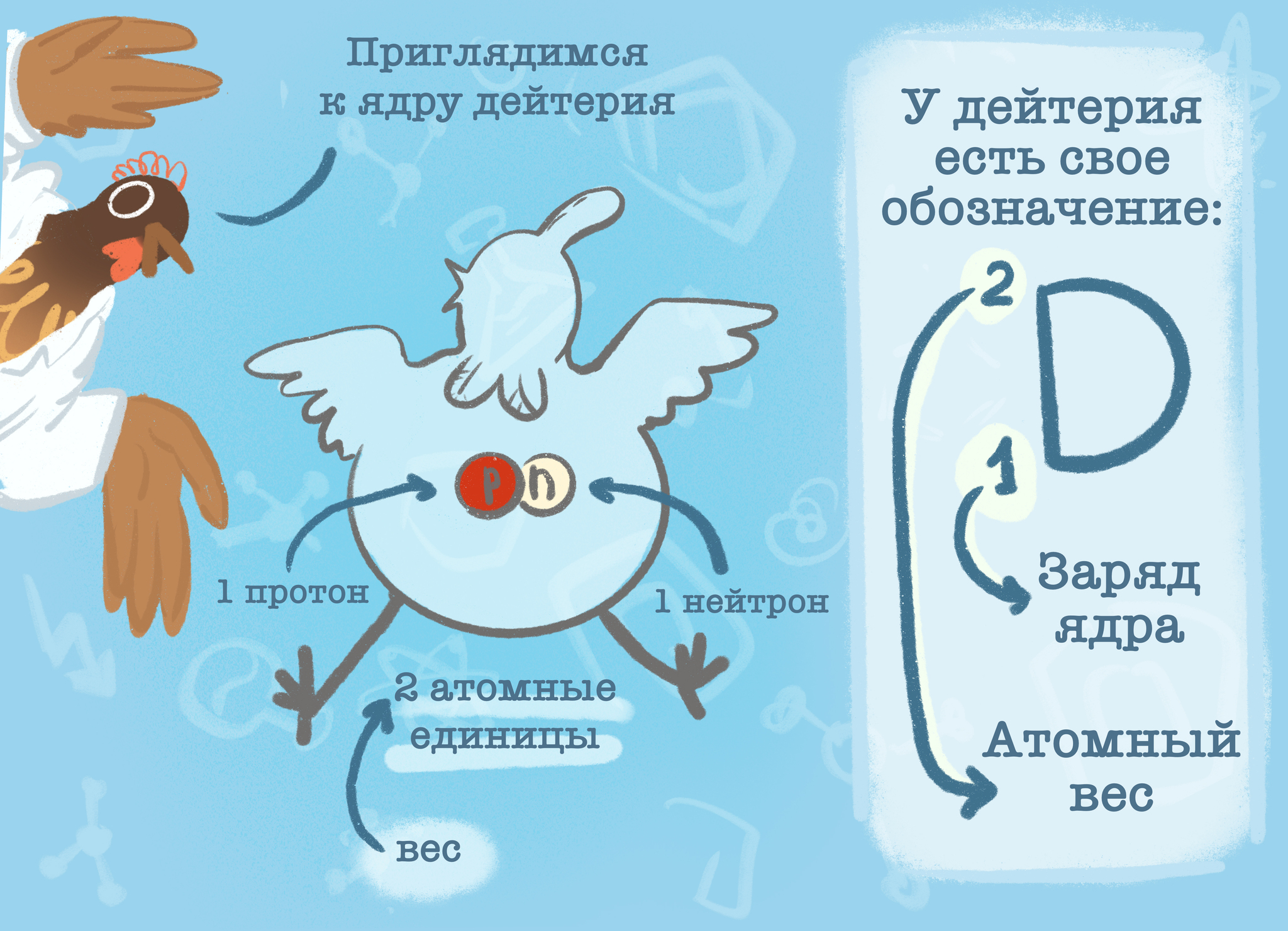 Атом | Пикабу