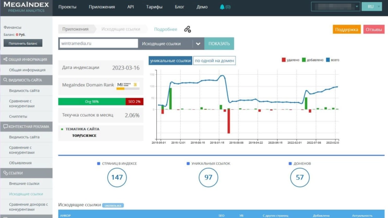 Анализ сайтов-конкурентов для SEO. Пошаговая инструкция + шаблоны файлов - 24.04.23 17:51 | Пикабу