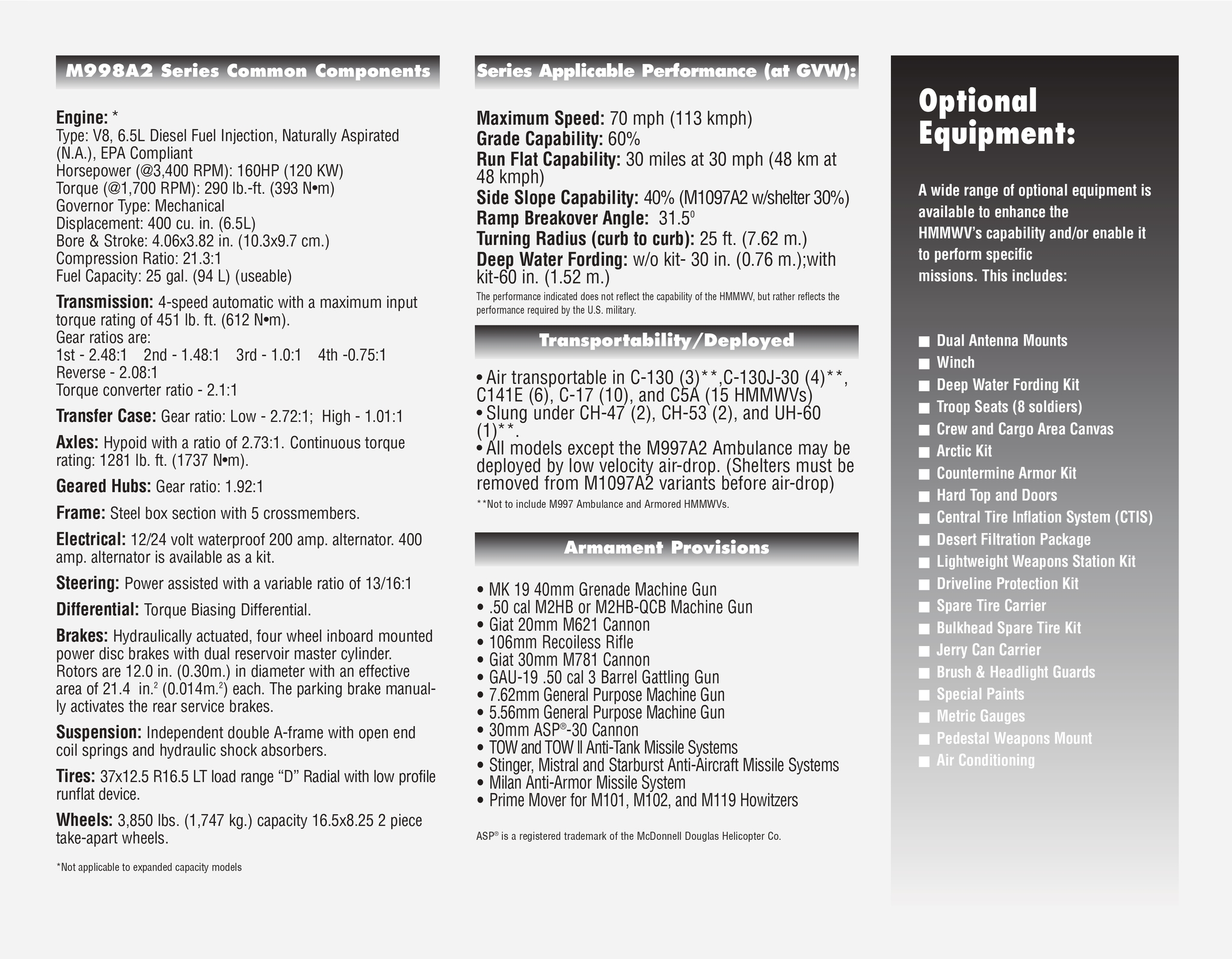 Брошюра AM General M998A2 HMMWV | Пикабу