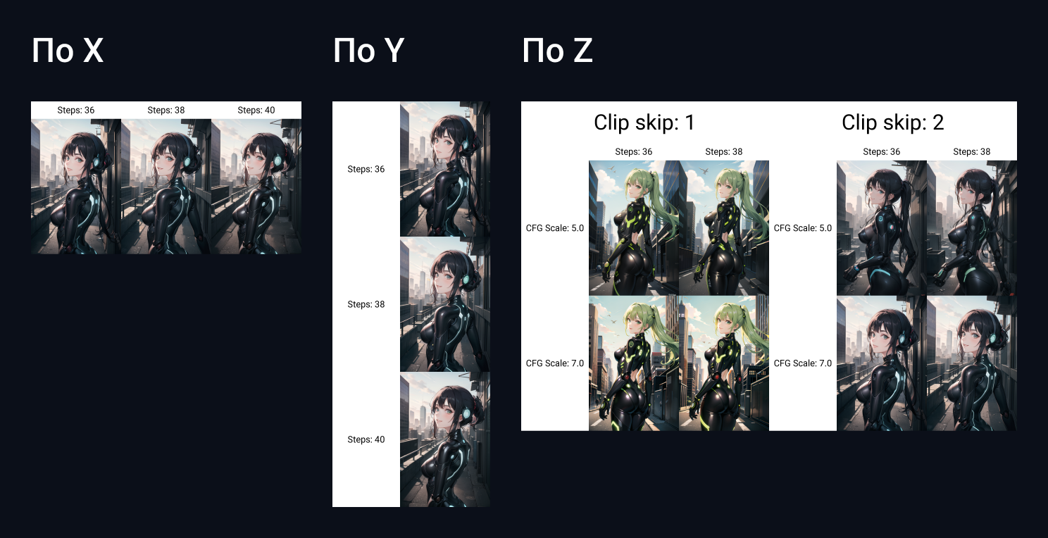 Лучший скрипт для тестов в Stable diffusion. Разбираемся с XYZ plot ...