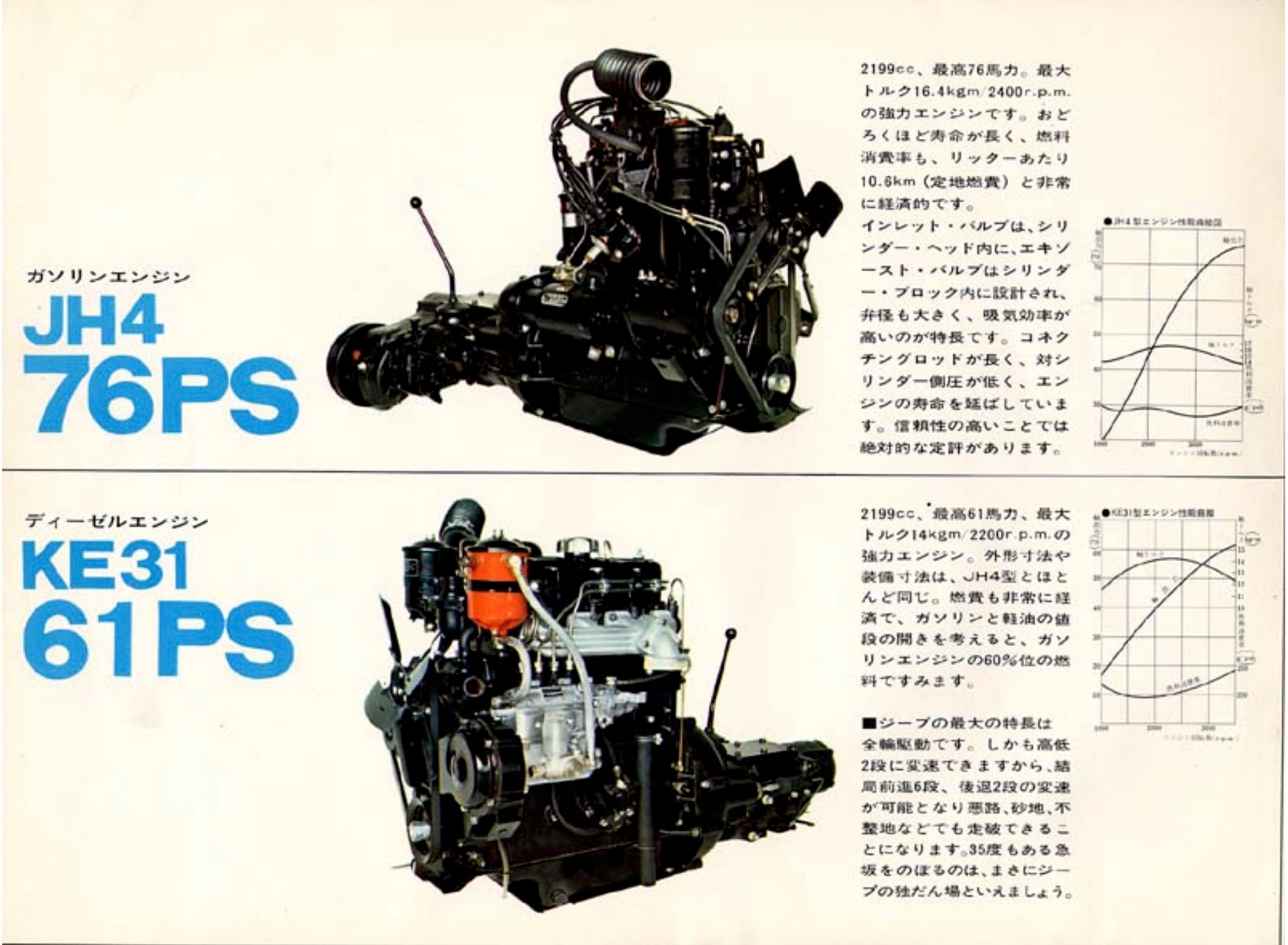 Брошюра модельной гаммы Mitsubishi Jeep J3, J20, J30, J32 за 1967 год | Пикабу