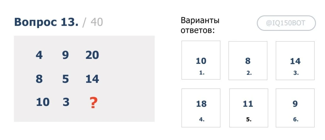 Тест IQ в Телеграме | Анализируем средний IQ пользователей Пикабу - 15. ...