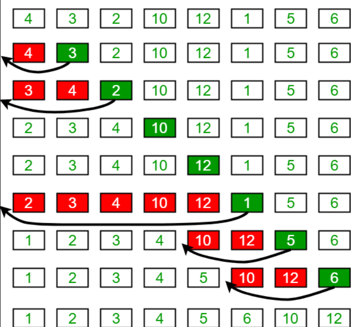 Алгоритмы и структуры в гошечке Golang Pt1 28 06 23 00 15 Пикабу