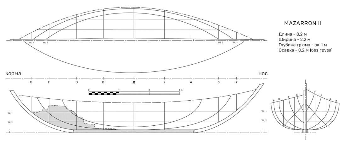 Обломки финикийского корабля Mazzaron II готовят к подъёму - 12.07.23 ...