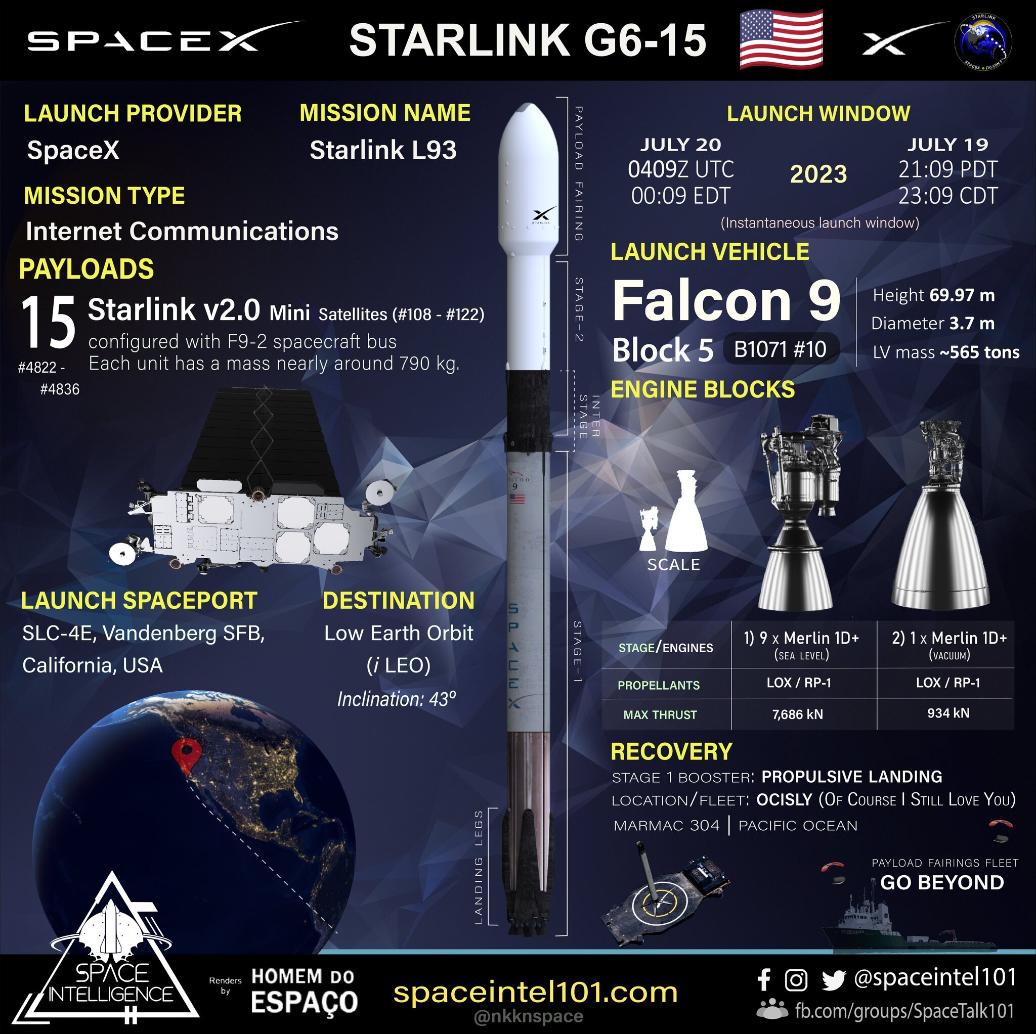Инфографика. Два запуска Starlink v2 mini | Пикабу Инфографика. Два запуска Starlink v2 mini | Пикабу
