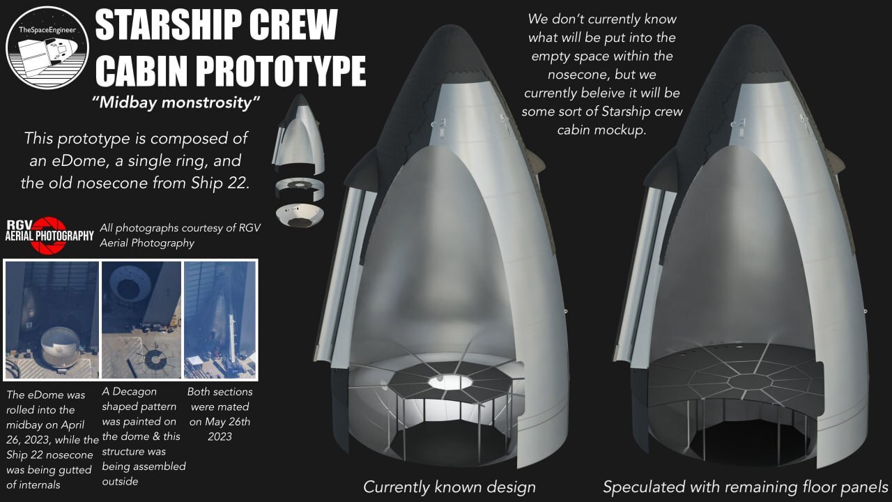 Пилотируемый (HLS) starship | Пикабу