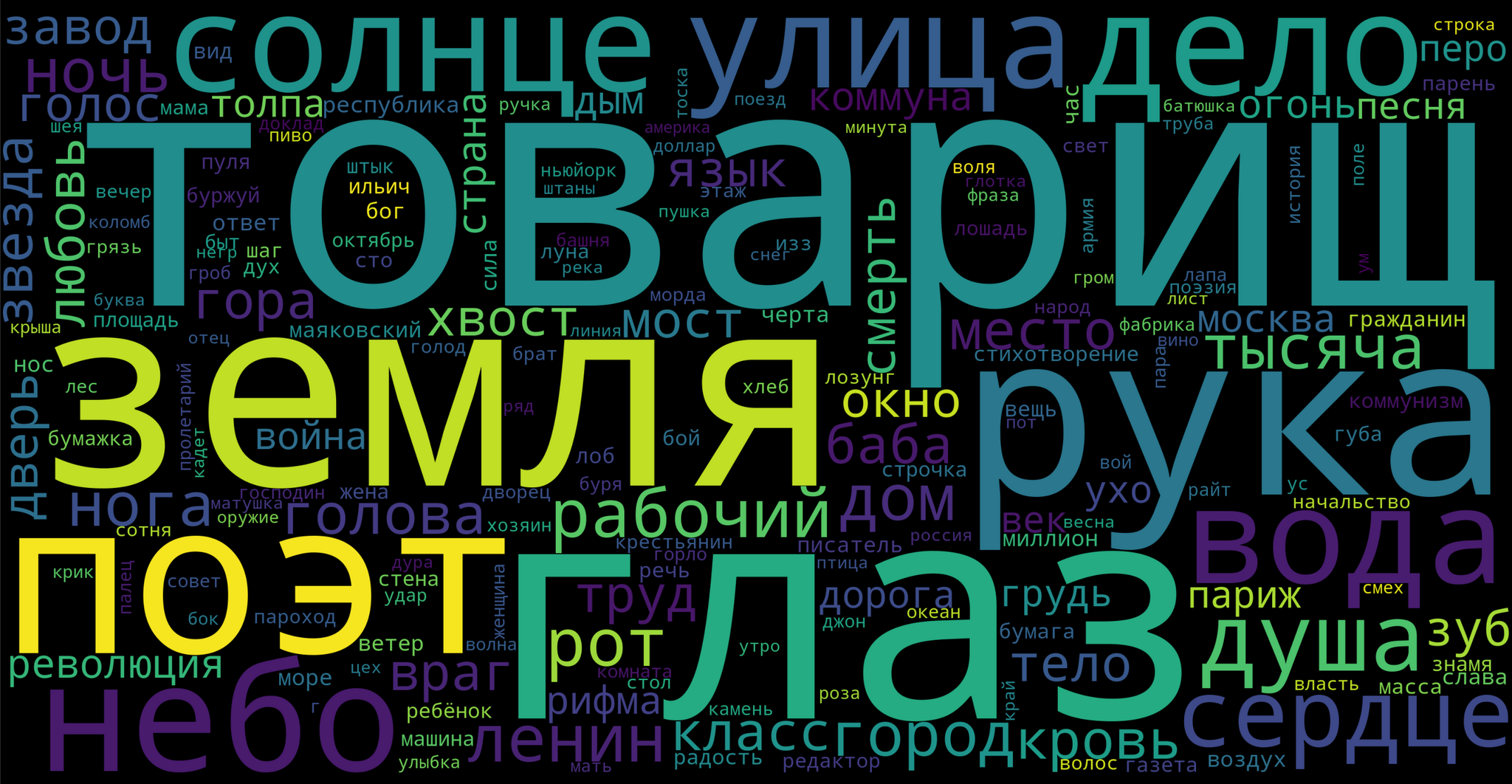 Как Chatgpt помогает мне программировать Пикабу