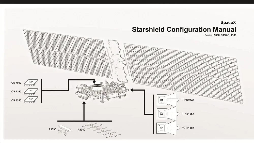 Возможно, космическая гонка уже выиграна - 29.10.23 09:23 | Пикабу