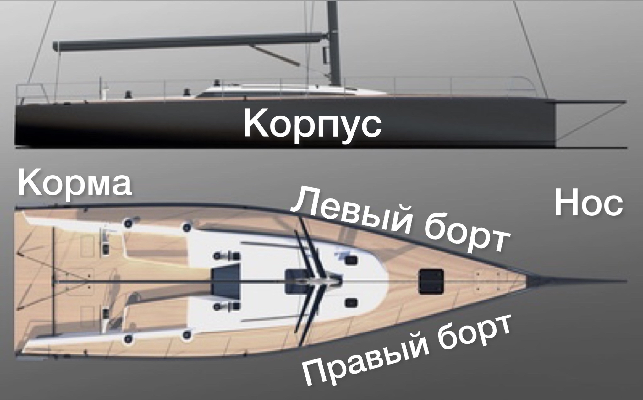 Курс «Яхтинг с «нуля». Урок 2. Устройство парусной яхты | Пикабу