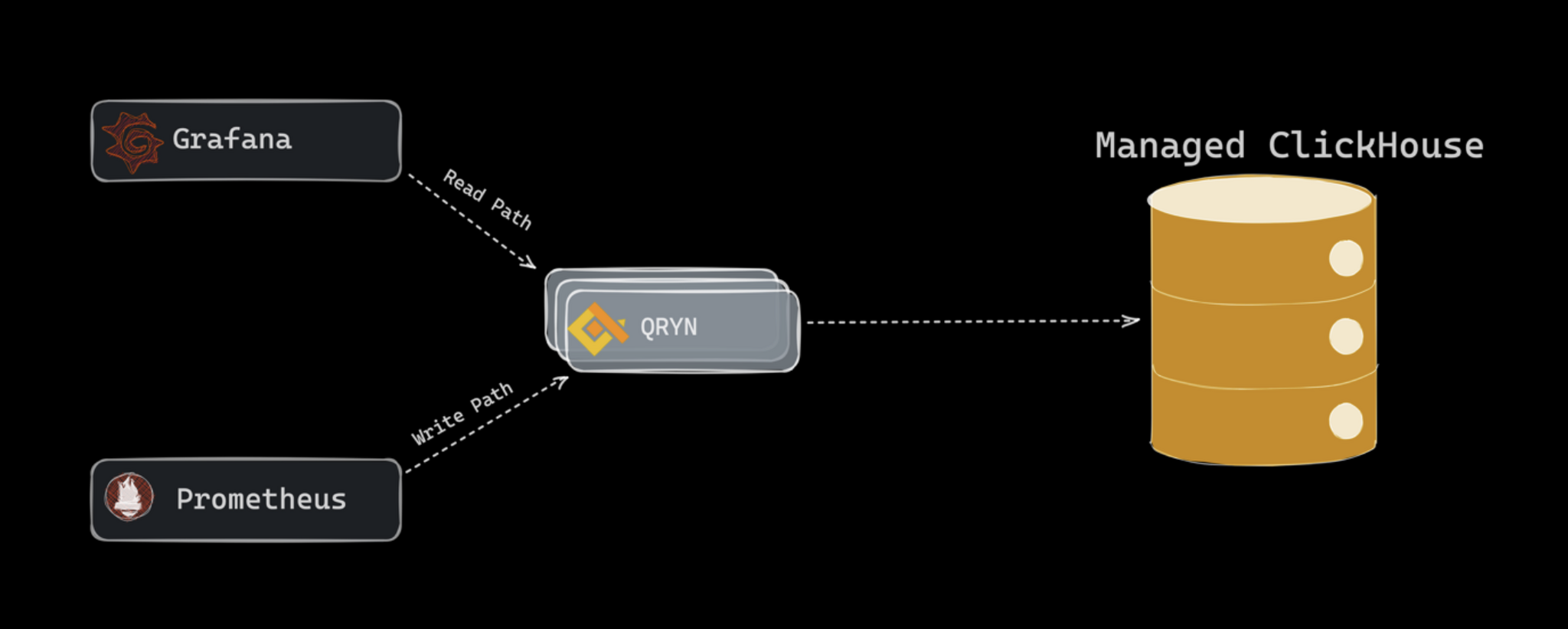 Самое интересное из мира DevOps на SmartDev 2023 - 25.11.23 11:17 | Пикабу