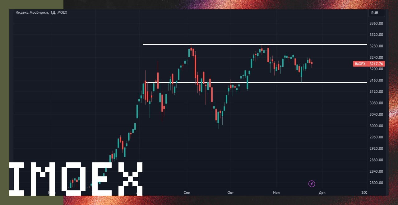 Обзор IMOEX | Пикабу