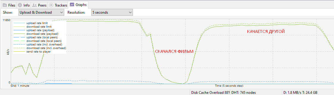 Как я убрал скачки скорости в BitTorrent | Пикабу