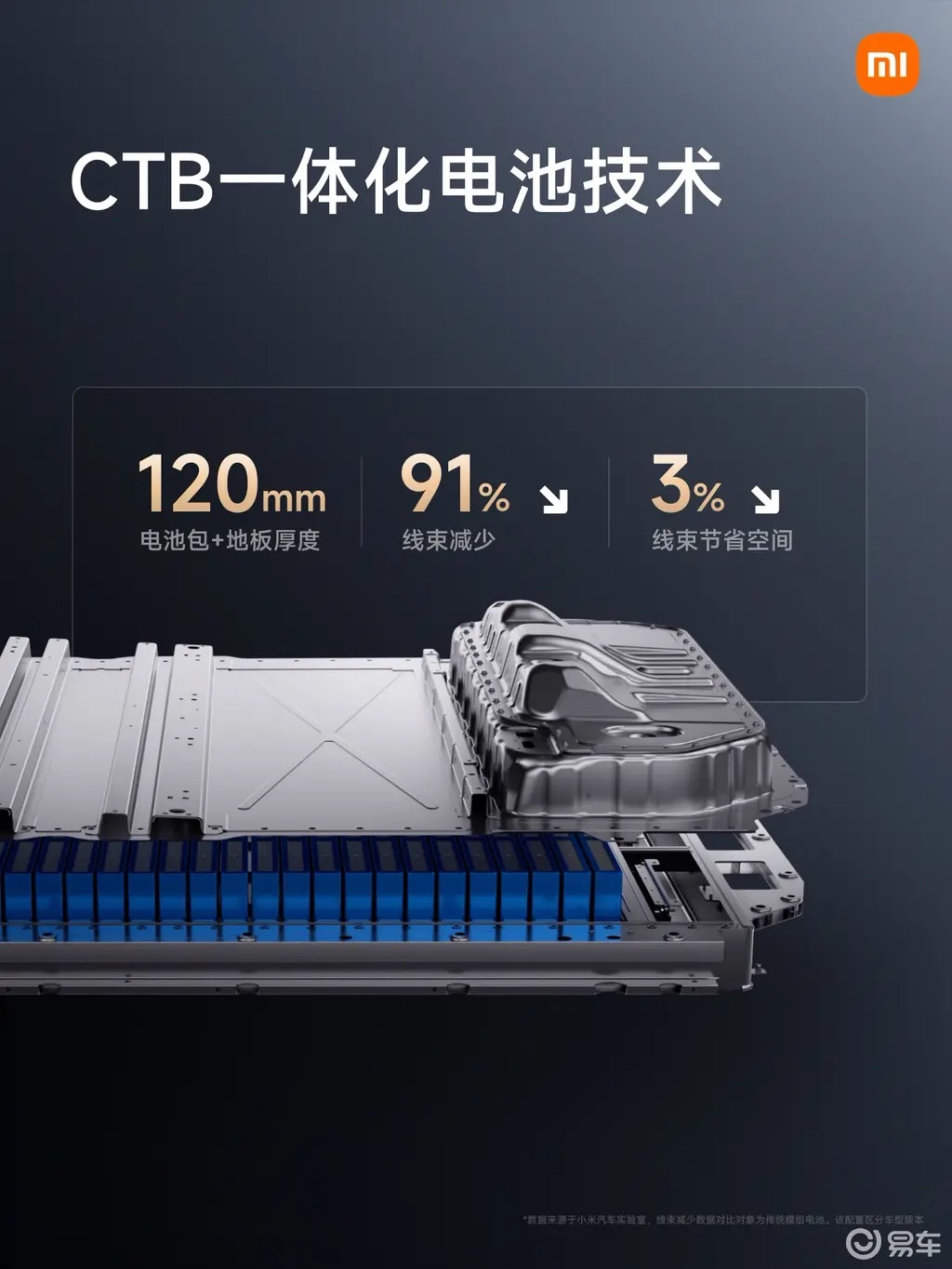 Xiaomi анонсировал свой первый автомобиль SU7 | Apple вы где? - 29.12. ...