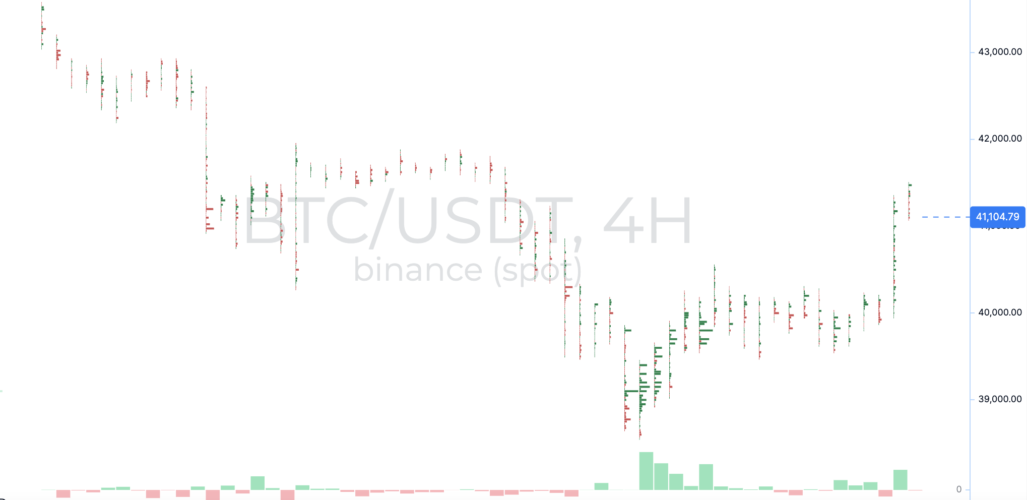 Обзор BTC - 26 января 2024 - 26.01.24 17:47 | Пикабу