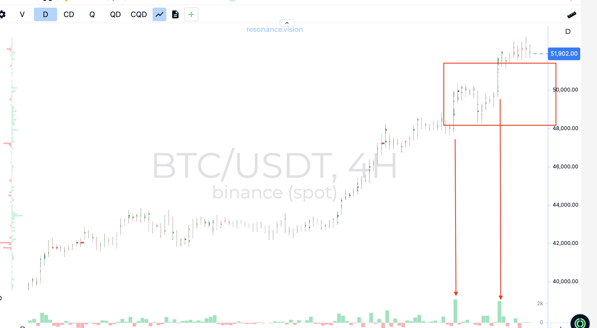 Обзор BTC - 15 февраля 2024 | Пикабу
