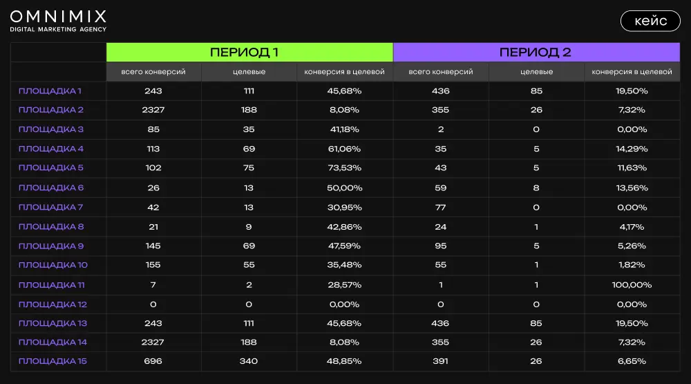 Нормальное продвижение франшизы: наконец-то. Кейс Omnimix - 04.03.24 18:15 | Пикабу