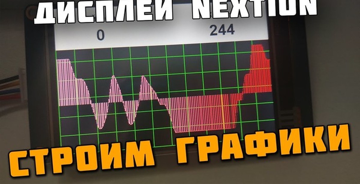 Строим графики. Nextion Display waveform tutorial | Пикабу